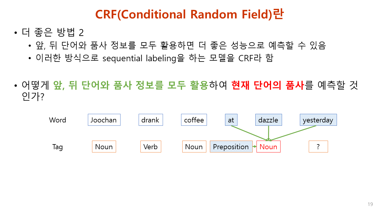 Paper Review. Bidirectional LSTM-CRF Models for Sequence Tagging@arXiv' 2015 | CV Researcher
